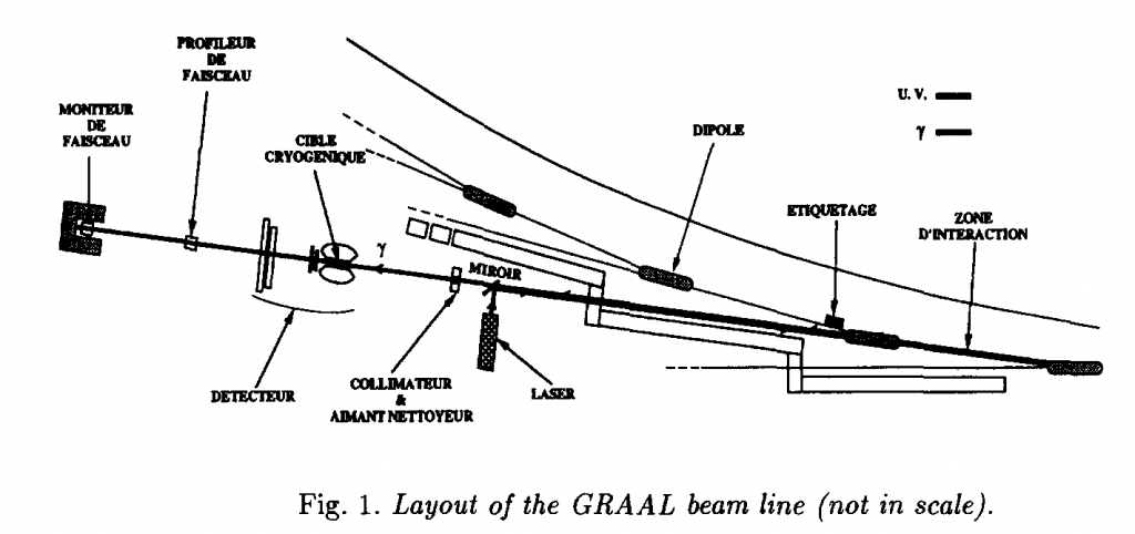 Graal: a polarized gamma ray beam at ESRF – Professor Jassem AJAKA